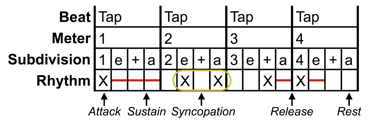 Production through Performance - NAfME