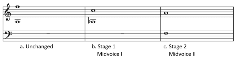 An Abridged Choral Director’s Guide to the Male Voice Change - NAfME