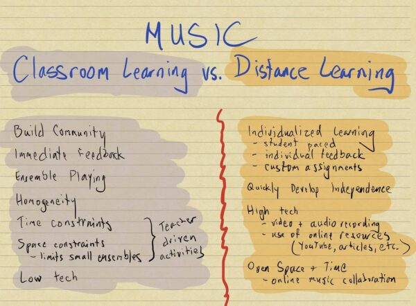 Classroom Learning vs. Distance Learning in the Music Classroom - NAfME