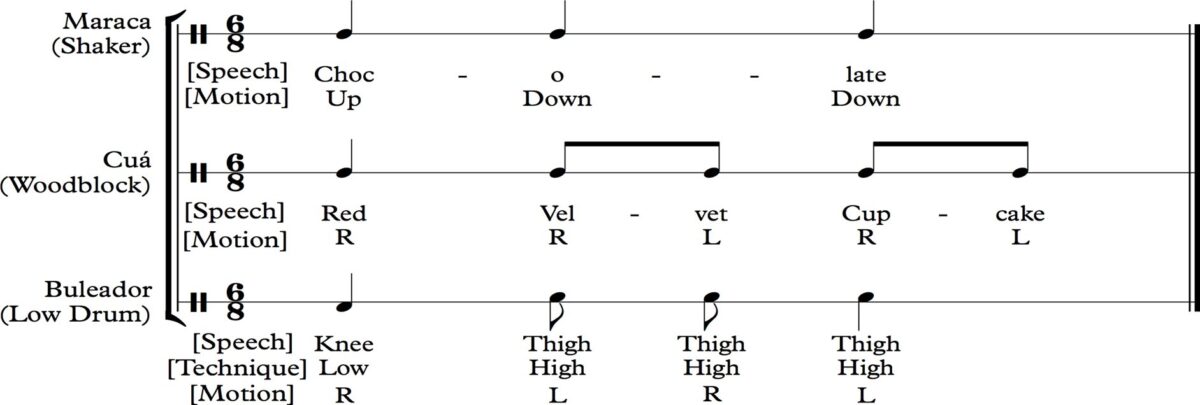 Bomba: The Sound of Puerto Rico’s African Heritage - NAfME