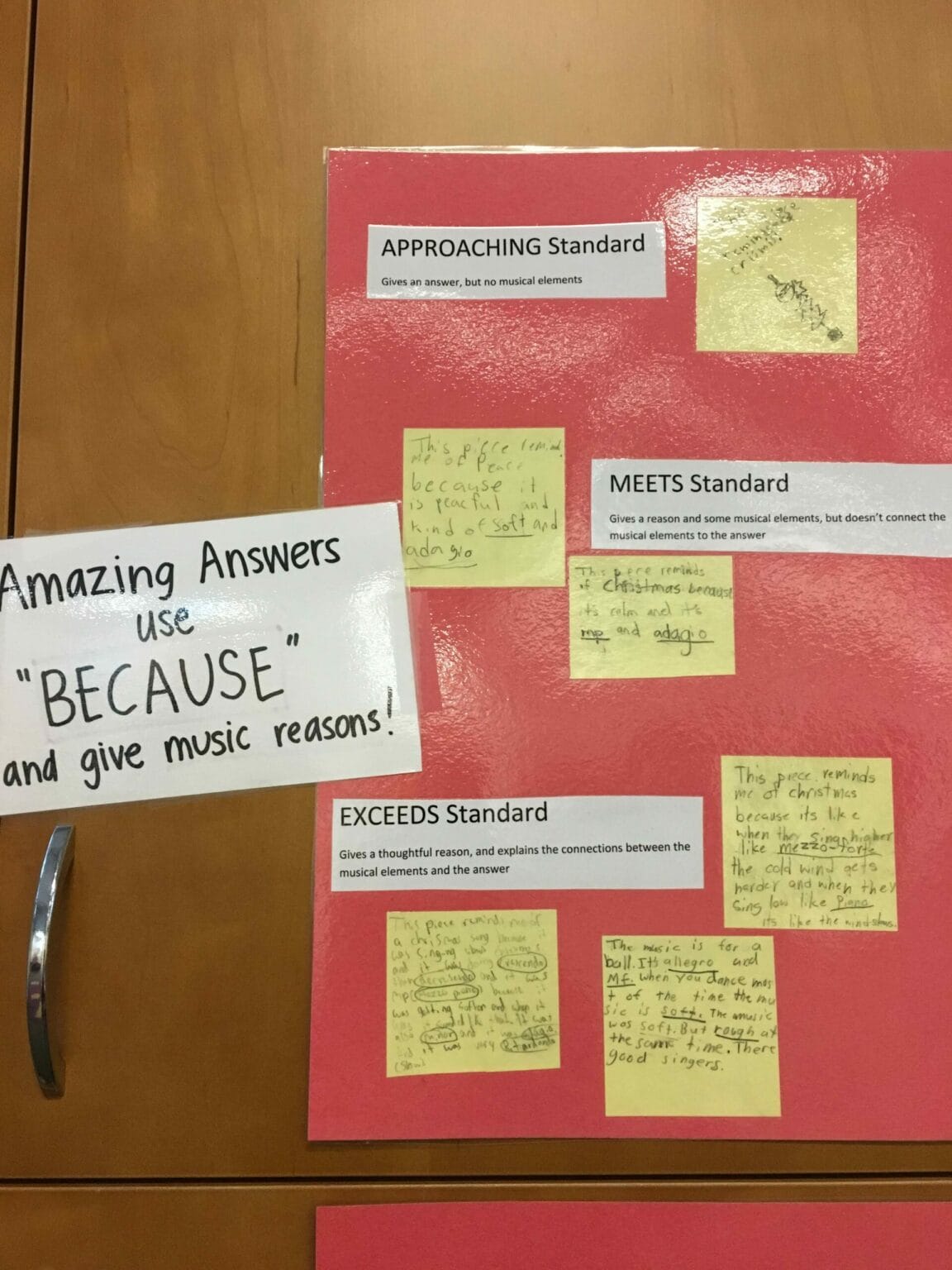Assessing the Standards: An Exploration of the Respond Model ...