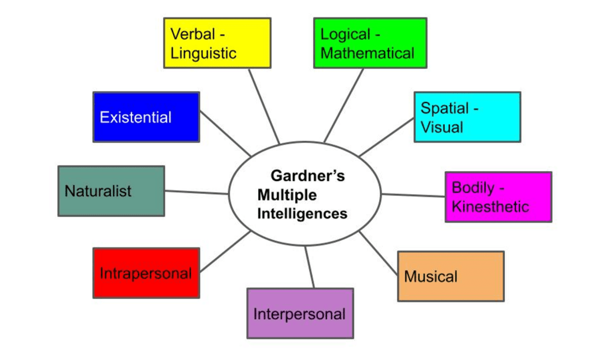 Creating Music with a Neurodiverse Population - NAfME