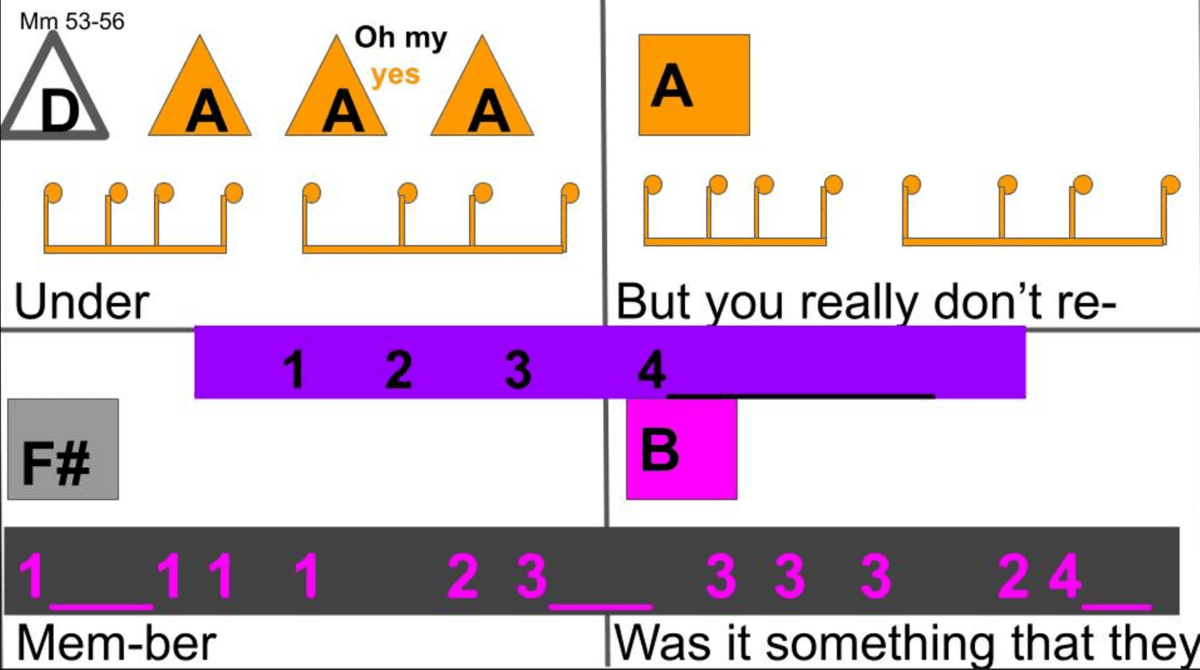 Creating Music with a Neurodiverse Population - NAfME