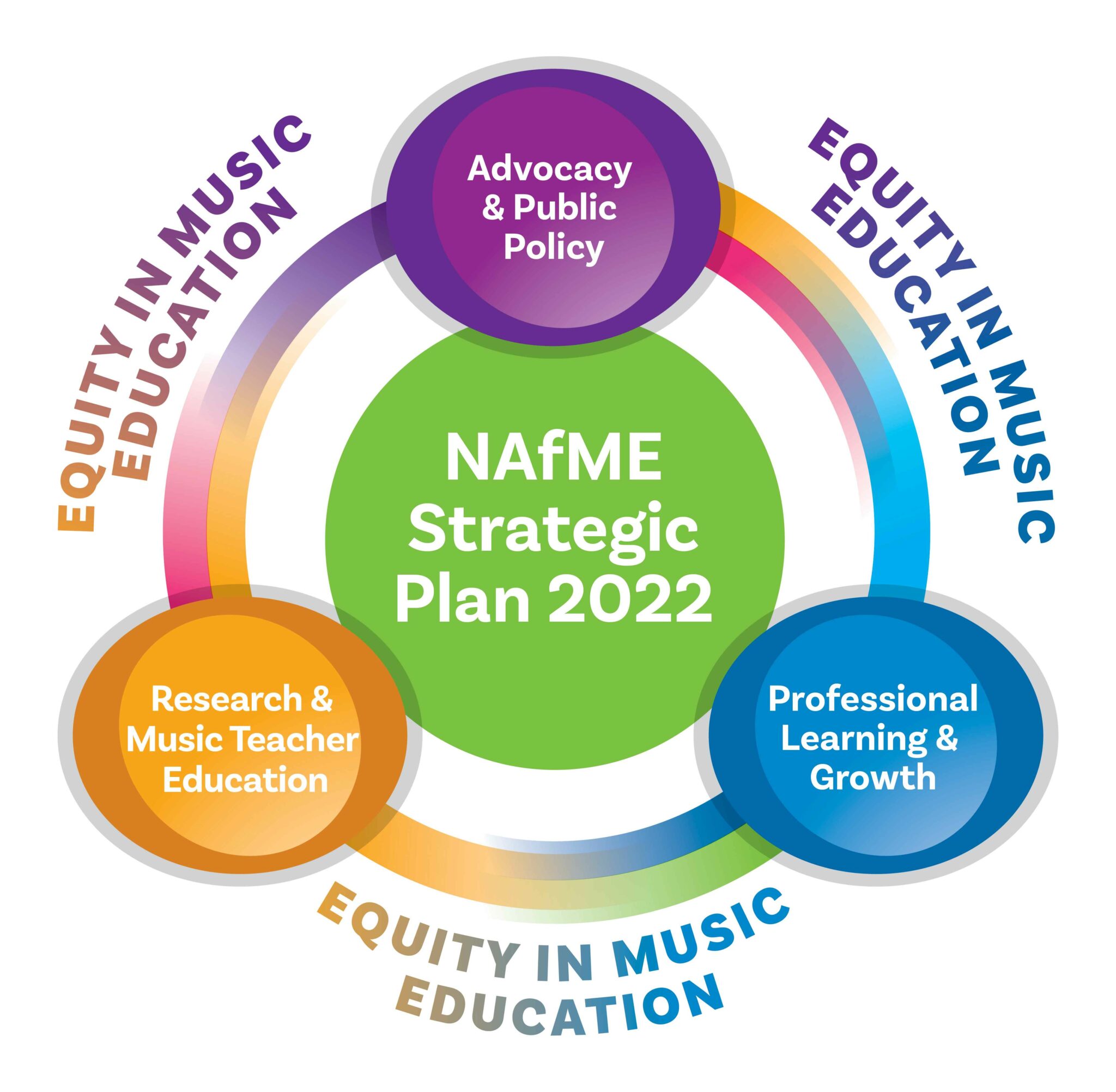 About - NAfME
