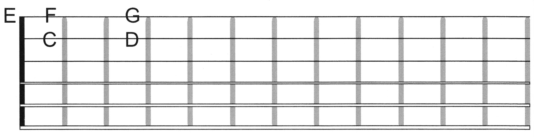 Guitar in the High School Classroom